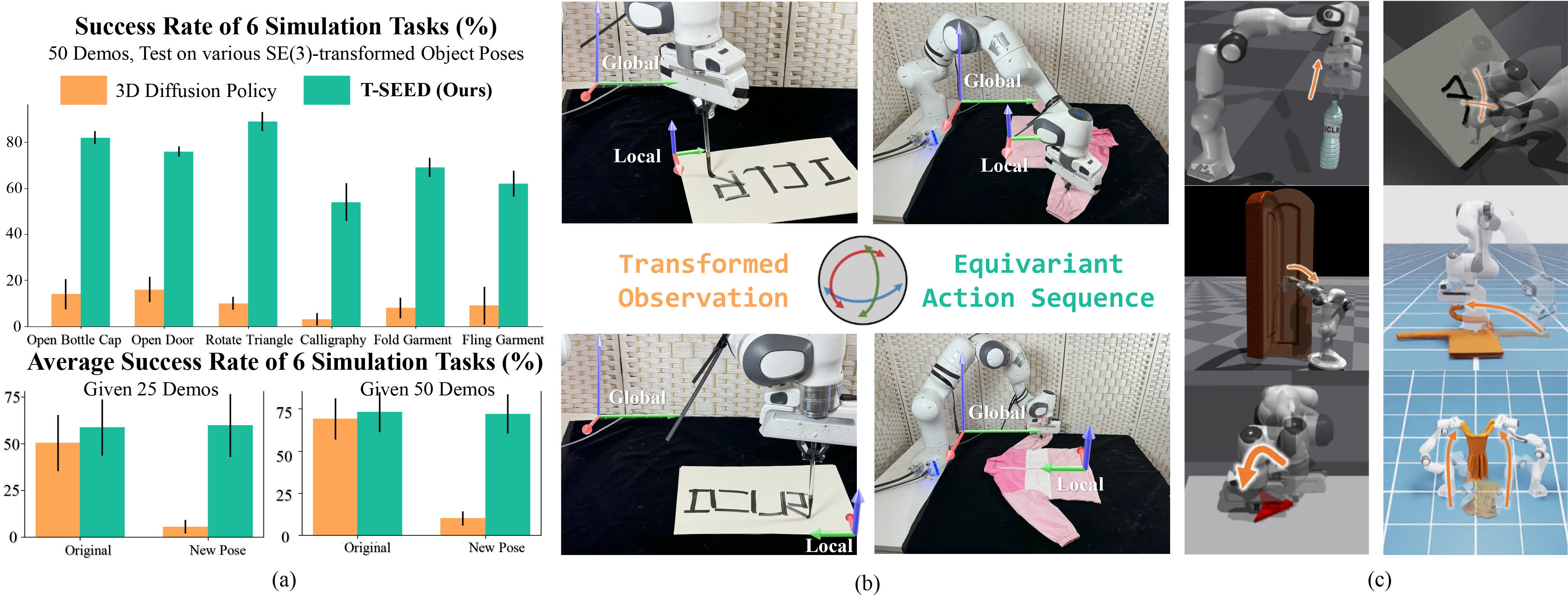 T-SEED:Trajectory-Level SE(3) Equivariant Diffusion Model for Robot Manipulation